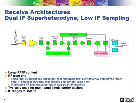 PPT Direct Conversion Receivers PowerPoint Presentation Free Download ID