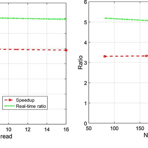 Flow Chart Of Range Doppler Imaging Algorithm For Synthetic Aperture Download Scientific