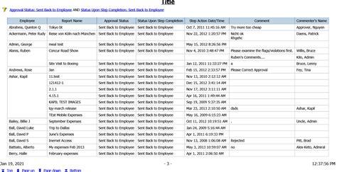 Solved Report That Shows Returned By Processor Sap Concur Community
