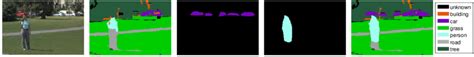 Pipeline For Constructing Our Semantic Label Map Starting With An