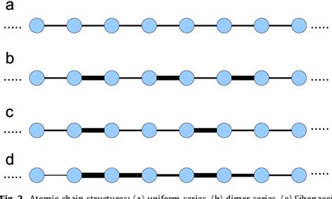 Figure 2 From Phonon Ballistic Transport In The Atomic Chains With Different Interface