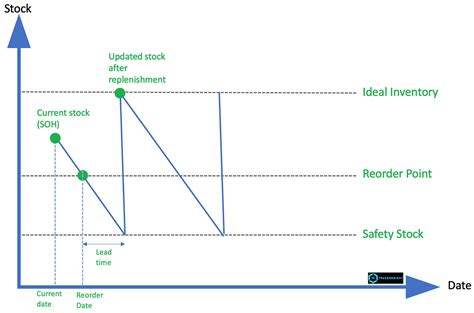 Abc Xyz Classification In Supply Chain Management By Truegradient Ai Medium