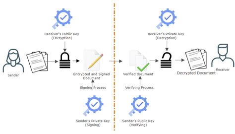 Osc1 Sap Integration Suite Pgp Encryption And Configuration