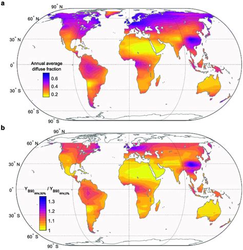 Impact Of The Availability Of Diffuse Sunlight On The Worldwide Vbf Download Scientific Diagram