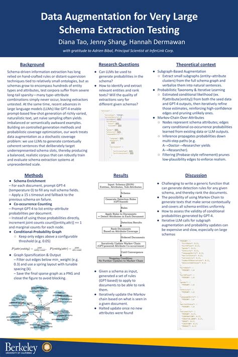 Data Augmentation For Very Large Schema Extraction Testing Cdss At Uc