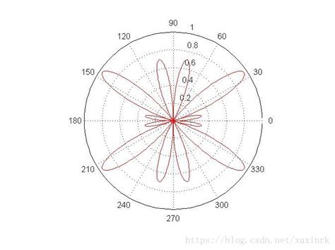 matlab绘图 详细，全面（二维and三维等） matlab 把三维绘图变为二维 csdn博客