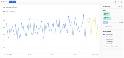 Snowflake Cortex Ml Based Functionsを使った時系列予測について確認した Developersio