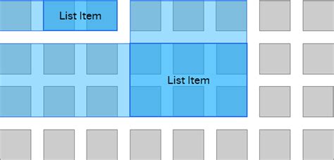 GridList Allows For High Flexibility Layouts Where The App Developer Candecide On The Specific