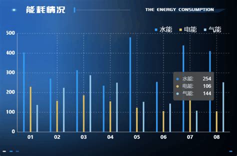 什么是分组柱状图？画分类柱状图 两个类别在一起 Stata Csdn博客