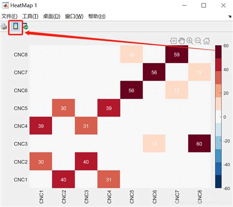 Matlab之使用heatmap实现画热图python脚本之家