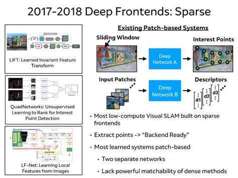 Superpoint Self Supervised Interest Point Detection And Description