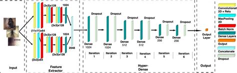 Pipe Covnet Model Architecture Download Scientific Diagram
