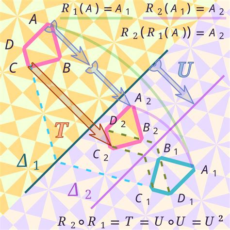 Isometry Wikipedia