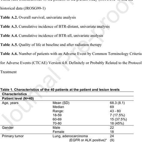 Figure A5 Cumulative Incidence Of Persistent Neurocognitive Decline
