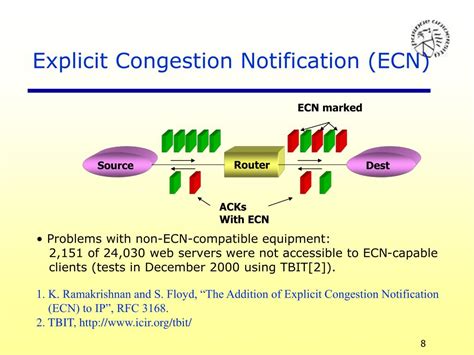 Ppt Tcp Increasedecrease Behavior With Exp Licit Congestion Notification Ecn Powerpoint