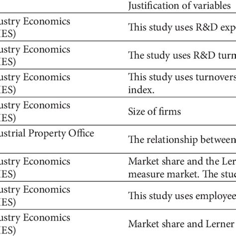 Justification Of Variables Download Table