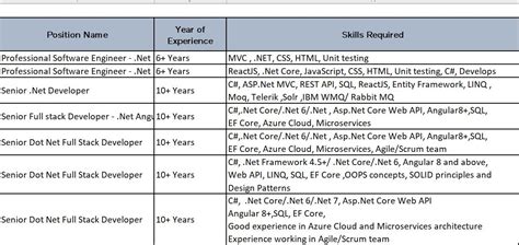 Soumi Ravindran On Linkedin Hiringdevelopers Hiring Dotnetdeveloper Fullstackdeveloper