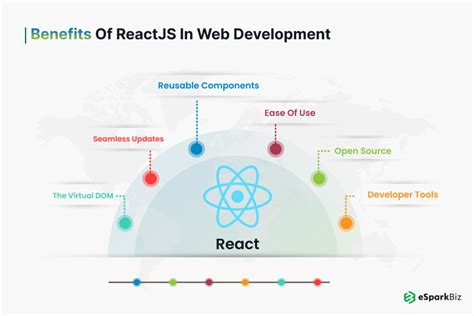 Reactjs Development Services Leverage Elite Reactjs Core