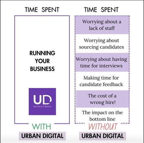 Urban Digital Recruitment Ltd On Linkedin Recruitment Hiring
