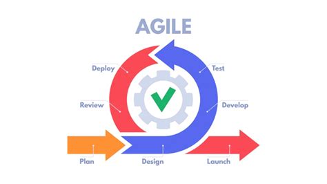 Agile Life Cycle Management Akra Tech IT Solutions