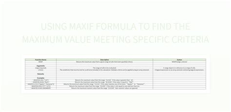 Using Maxif Formula To Find The Maximum Value Meeting Specific Criteria