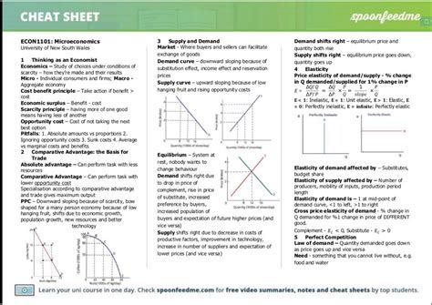 Microeconomics For Dummies Cheat Sheet At Samuel Moysey Blog
