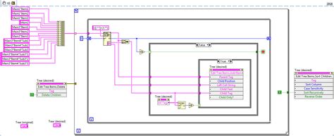 Solved Tree Control Parse Array Of Strings To Ni Community