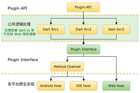FlutterWeb開發架構設計構建跨平台Web應用的利器 資訊咖