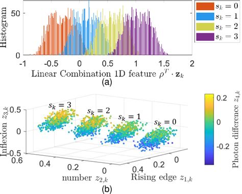 Figure 3 From High Dimensional Feature Based Non Coherent Detection For Multi Intensity