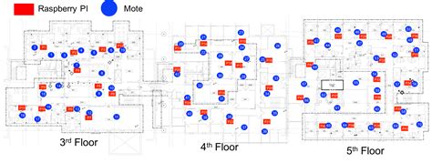 The Wustl Wireless Sensor Network Testbed Cyber Physical Systems