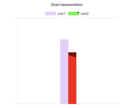 Javascript Chartjs Resize An Image Positioned In A Column Stack Overflow