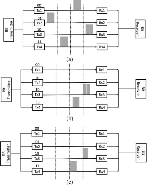 Figure 3 From Performance Analysis Of A Long Range Mimo Vlc System For Indoor Iot Semantic Scholar
