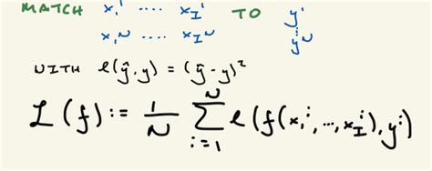 Machine Learning Flashcards Quizlet