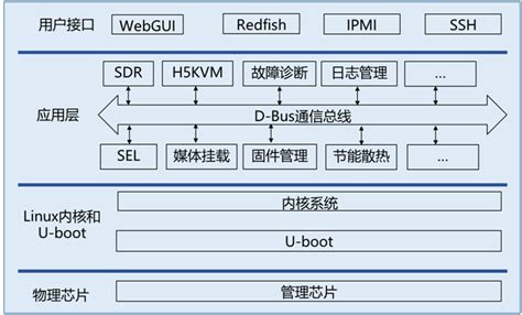 浪潮信息赵帅：多元算力时代，openbmc势不可挡 开源开放成为服务器管理优先解 中国日报网
