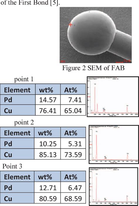 Figure 3 From The Role Of Cu Al Imc Coverage And Aluminum Splash In Pd