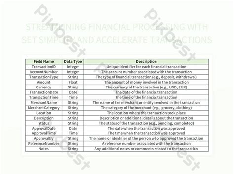 Streamlining Financial Processing With Set Simplify And Accelerate