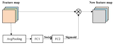 applied sciences free full text research on coal and gangue recognition model based on cam