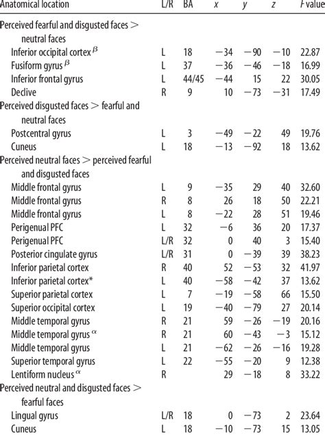 Main Effect Of Perceived Emotion Download Table