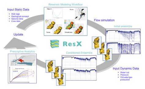 Streamlined Reservoir Modelling Reduces Planning Turnaround Resoptima