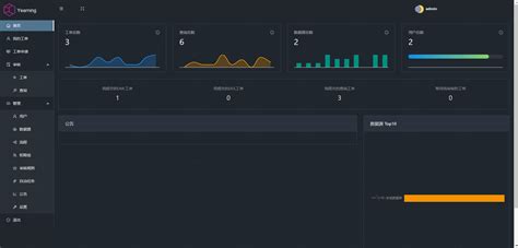 开源 Sql 审核平台 Yearning的软件全方位介绍（比官网还详细） 知乎