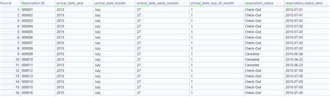 A Step By Step Guide To An Alteryx Challenge The Data Babe
