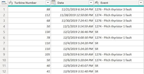 Sort Pair Numpy Arrays Based On The First One Rlearnpython