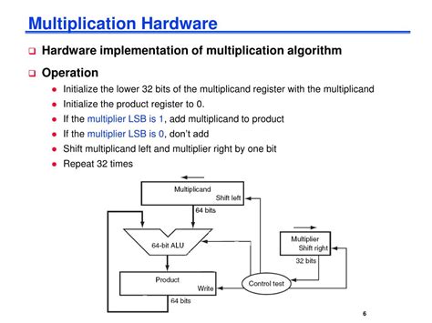 Ppt Cpe 232 Computer Organization Mips Arithmetic â€“ Part Ii Powerpoint Presentation Id 3965597