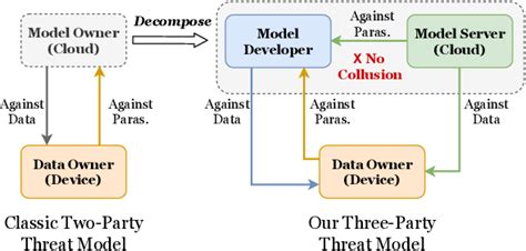 Figure From Secure Transformer Inference Protocol Semantic Scholar