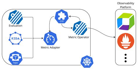 generic metric server · issue 524 · keptn lifecycle toolkit · github