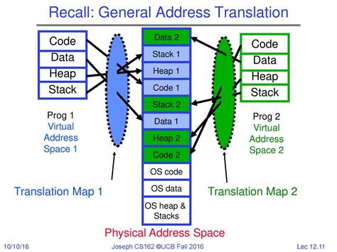 Cs162 Operating Systems And Systems Programming Lecture 12 Address