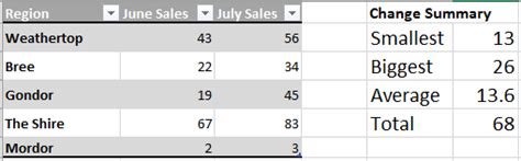 Excel Array Formulas For Everyone Office Watch