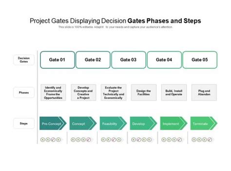 Phase Gate Slide Team