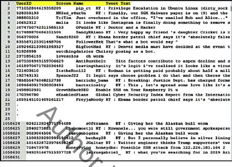 Sample Of Tweet Dataset Download Scientific Diagram