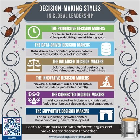 Decision Making Styles